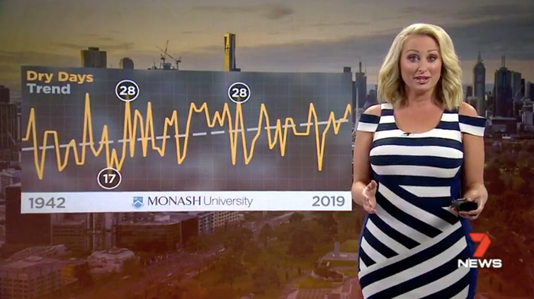 We want to learn about climate change from weather presenters, not ...
